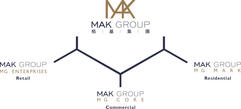 About Us - MAK GROUP